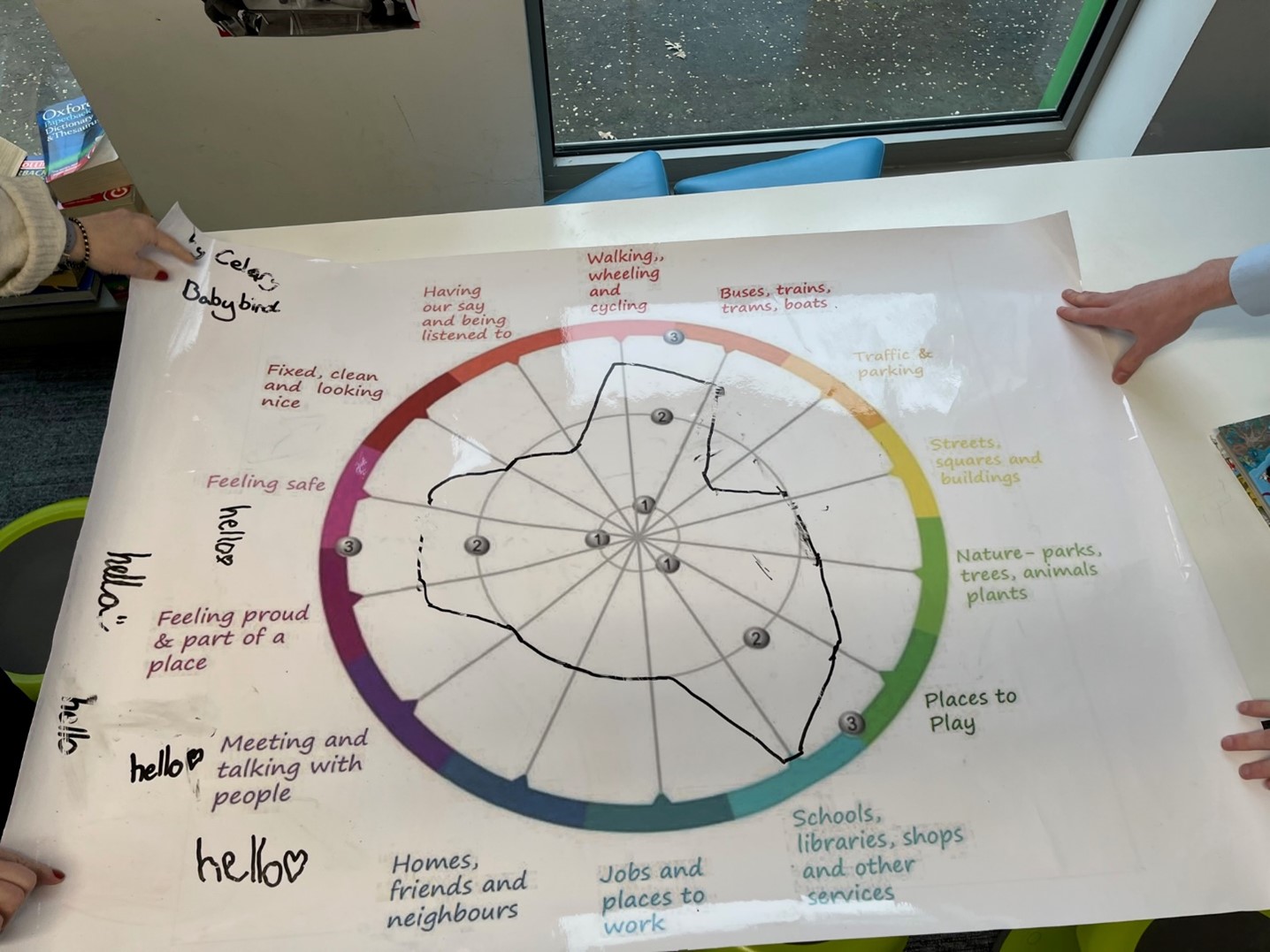 Future Planners – Planning Edinburgh